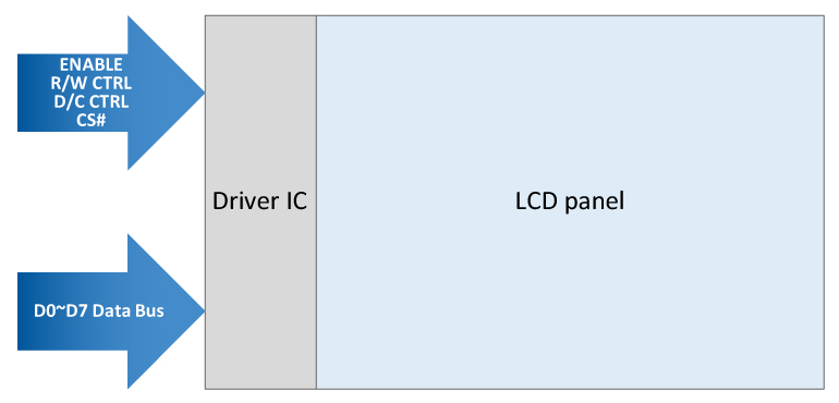 First Components. Getting to Know Display Interfaces: RGB 16/18/24 ...