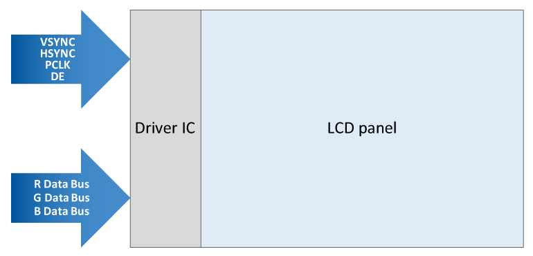 First Components. Getting to Know Display Interfaces: RGB 16/18/24 ...