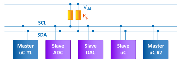 First Components. Getting to Know Display Interfaces: RGB 16/18/24 ...
