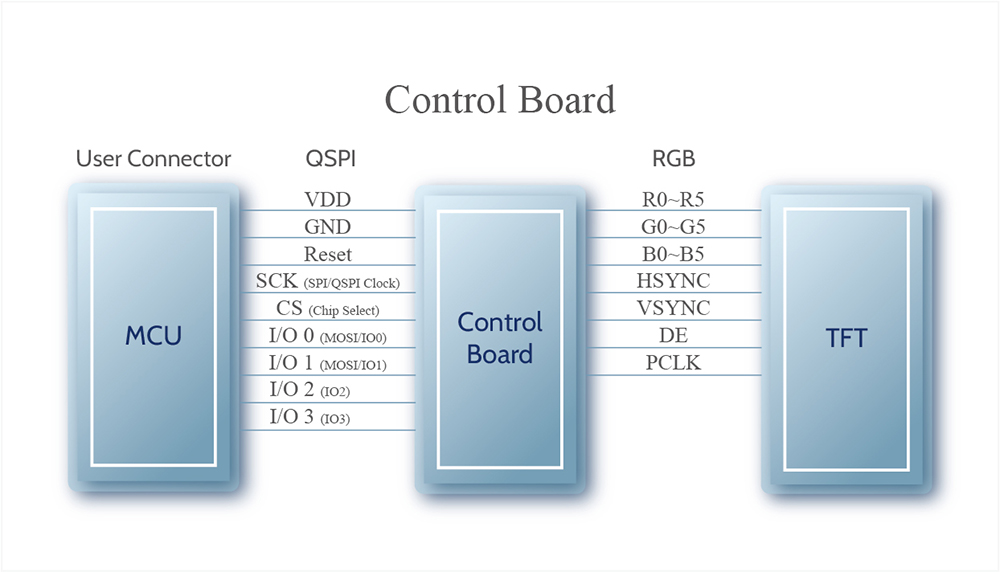 First Components. FIRST Components Academy | Custom TFT Display Modules ...