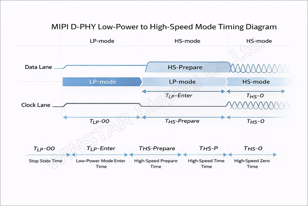 First Components. FIRST Componens Academy | MIPI DSI Compatibility and ...