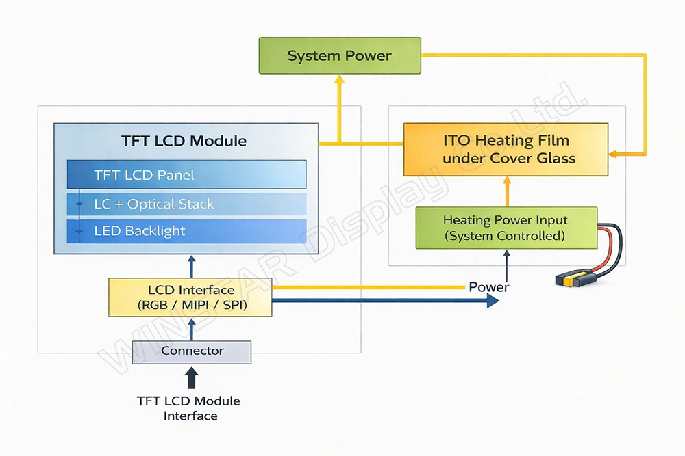 First Components. FIRST Componens Academy | TFT LCD Solutions for Ultra ...