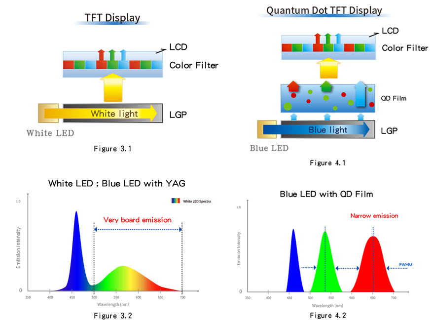 First Components. FIRST Components Academy | Color Boost for TFT ...