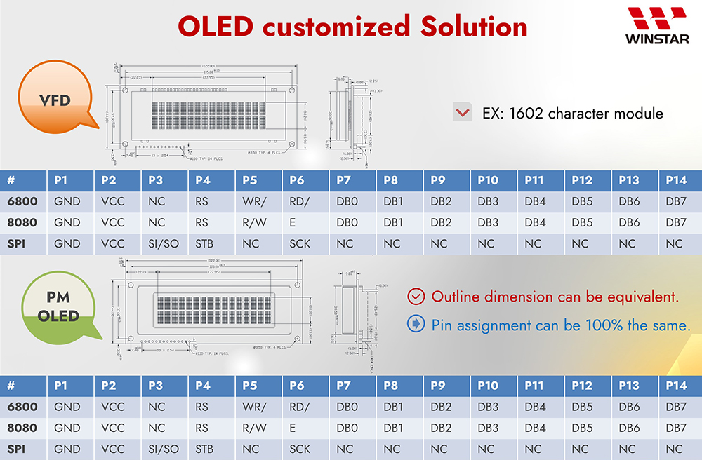 First Components. Winstar PMOLED Module -The VFD Replacement Solution