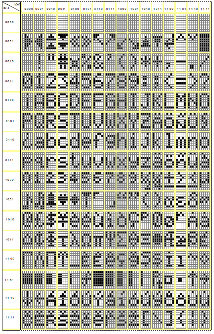 First Components. FIRST Components Academy | Overview of the Built-in ...