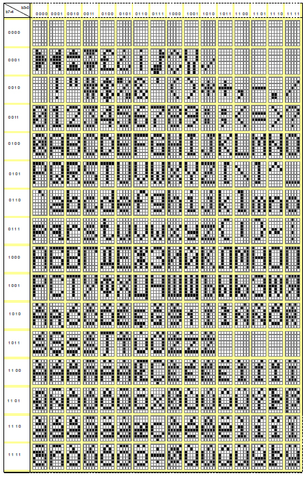 First Components. FIRST Components Academy | Overview of the Built-in ...